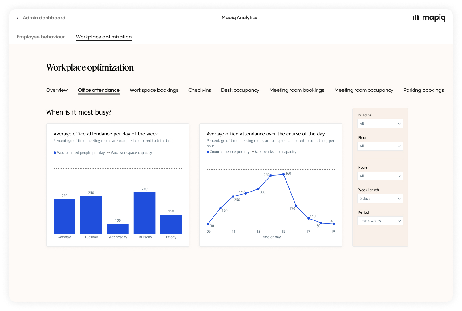 Introducing the Mapiq and Cisco Spaces partnership